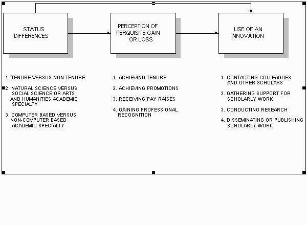 Dissertation Conceptual Framework Template